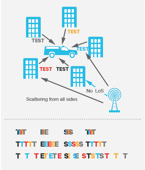 What is the difference between C4FM and LSM Modulation for P25? | Tait ...