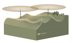 How Simulcast works | Tait Communications Blog