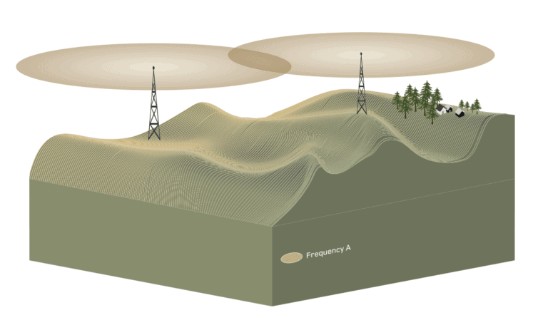 How Simulcast works | Tait Communications Blog