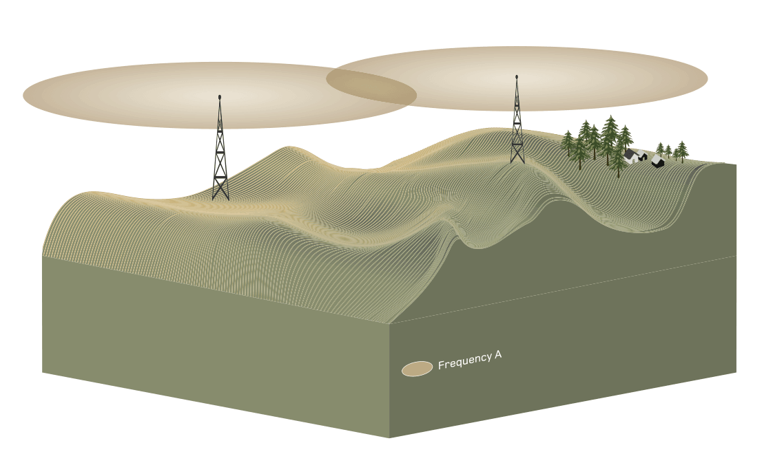How Simulcast works | Tait Communications Blog