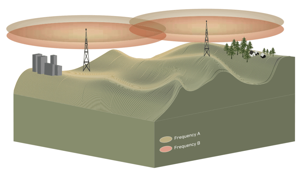 How Simulcast works | Tait Communications Blog