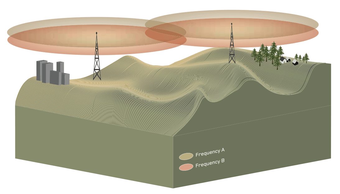How Simulcast works | Tait Communications Blog