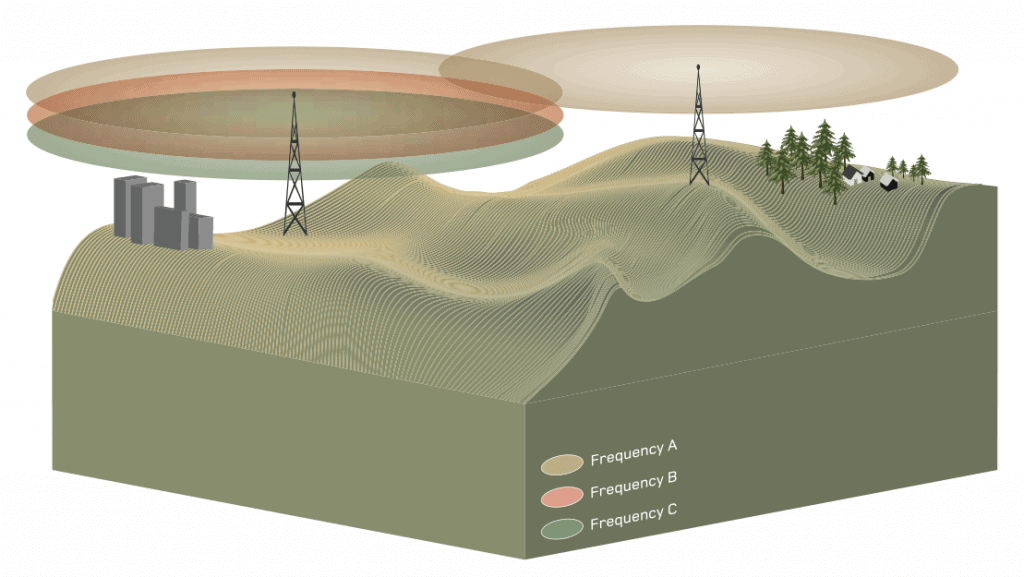 How Simulcast works | Tait Communications Blog