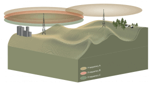 How Simulcast works | Tait Communications Blog