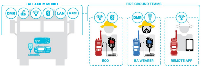 Not All Public Safety Comms are Created Equal