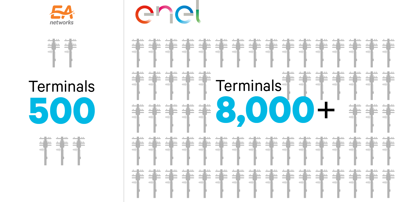 Solutions for Utilities of All Sizes | Tait Communications Blog