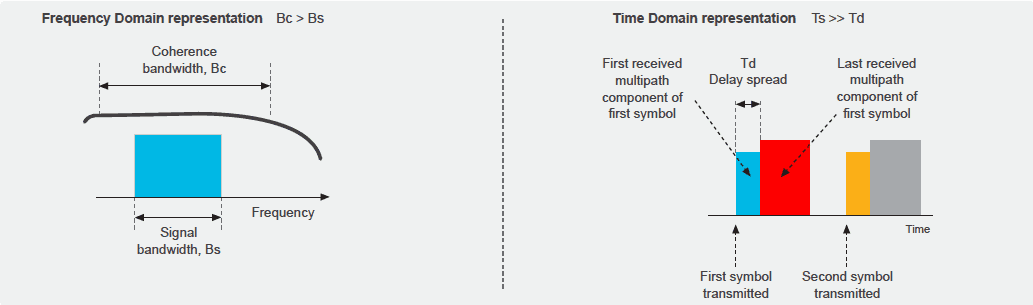 9 Channel Concepts Every System Designer Needs to Understand | Tait ...