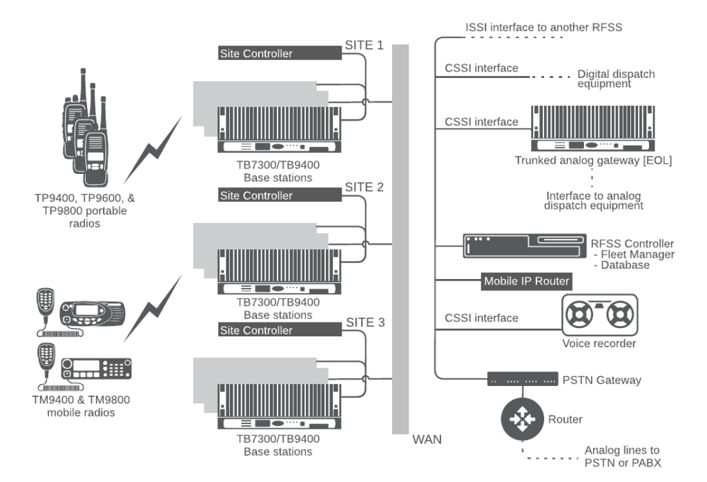 Pro Consumer Practices | Tait Communications Blog