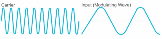 How Does Modulation Work? – Tait Radio Academy | Tait Communications Blog