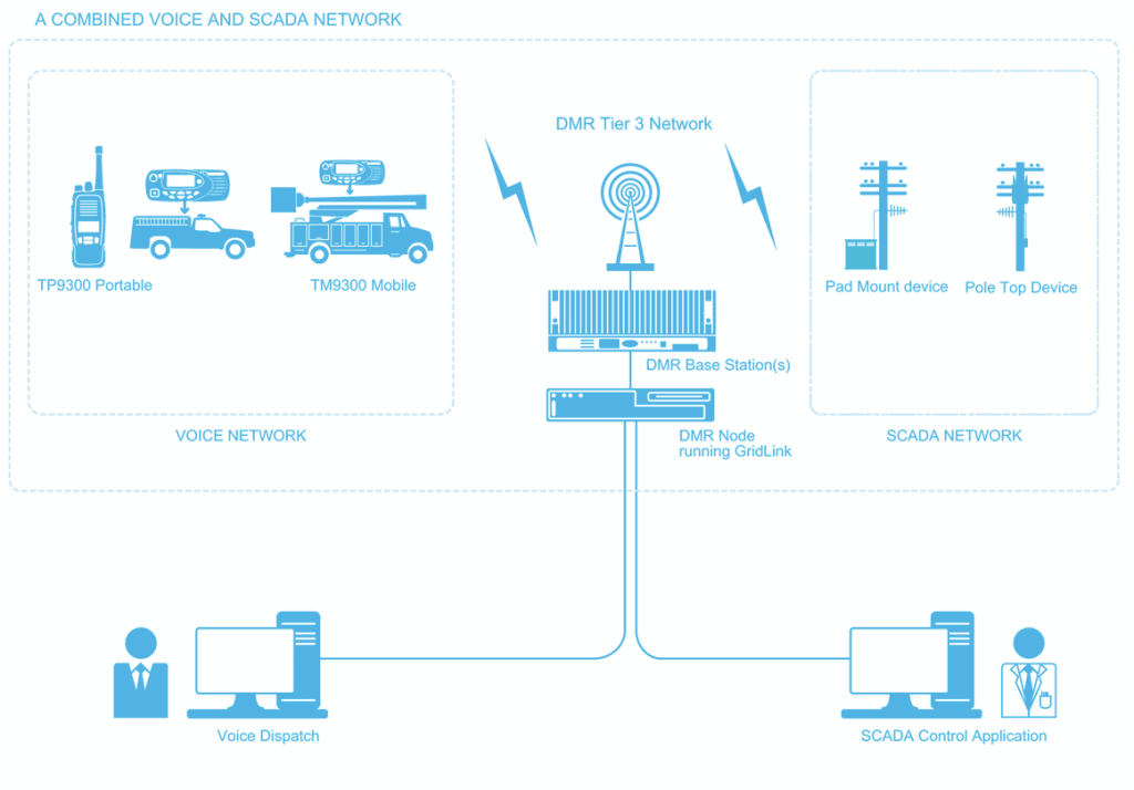 Rethinking Combined Voice and Data Networks for Utilities