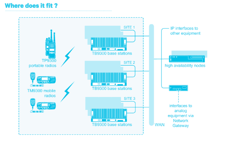 Advantages of DMR versus TETRA l Tait Communications