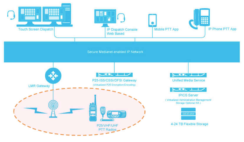 When and when not to use Simulcast | Tait Communications Blog
