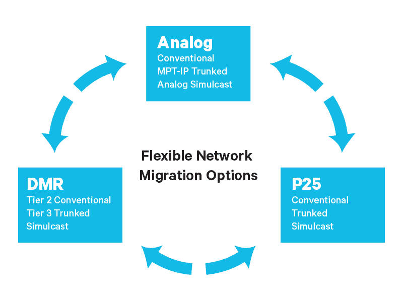 Highly Flexible Tait Base Stations Gain New Capabilities | Tait ...