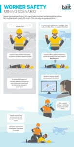 Keeping Mining Workers Safe: A Comparative Infographic | Tait ...