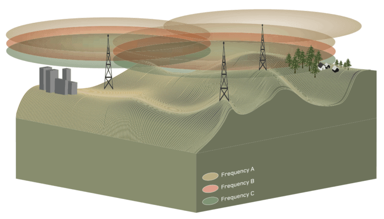 How Simulcast works | Tait Communications Blog