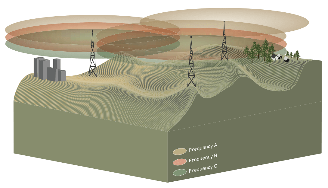How Simulcast works | Tait Communications Blog
