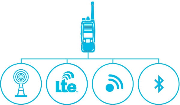 Why Connectivity Matters in a Portable Radio | Tait Communications Blog