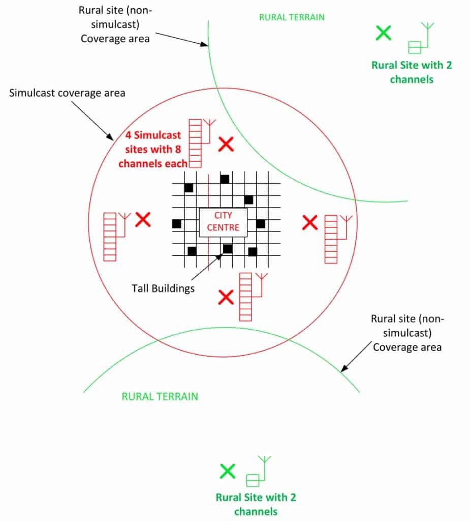 When and when not to use Simulcast | Tait Communications Blog