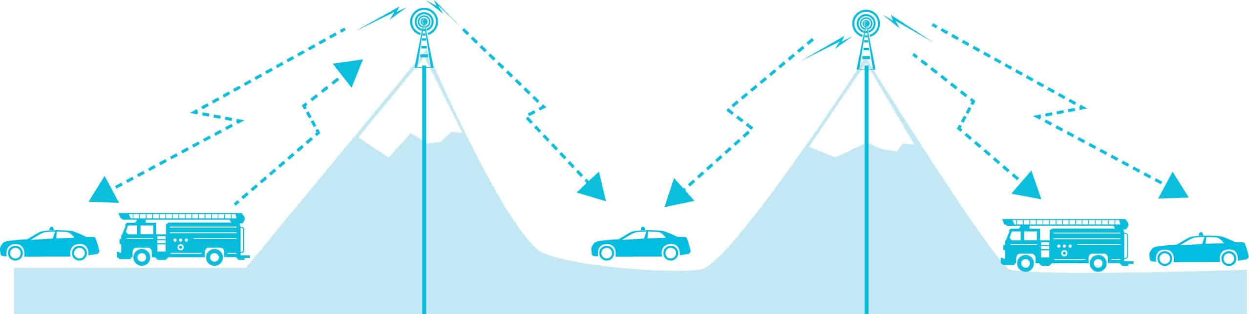 What Simulcast means for agencies across the United States