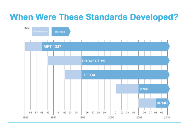 Advantages of DMR versus TETRA l Tait Communications